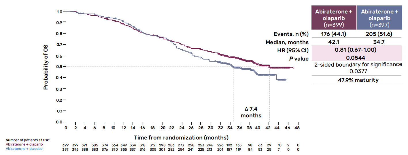 Les highlights de l’ASCO-GU 2023 - Onko+