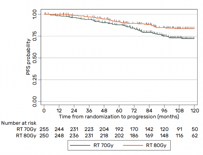 Les highlights de l’ASCO-GU 2024 - Onko+