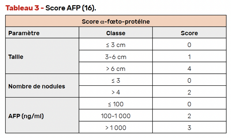 Le carcinome hépatocellulaire - Onko+