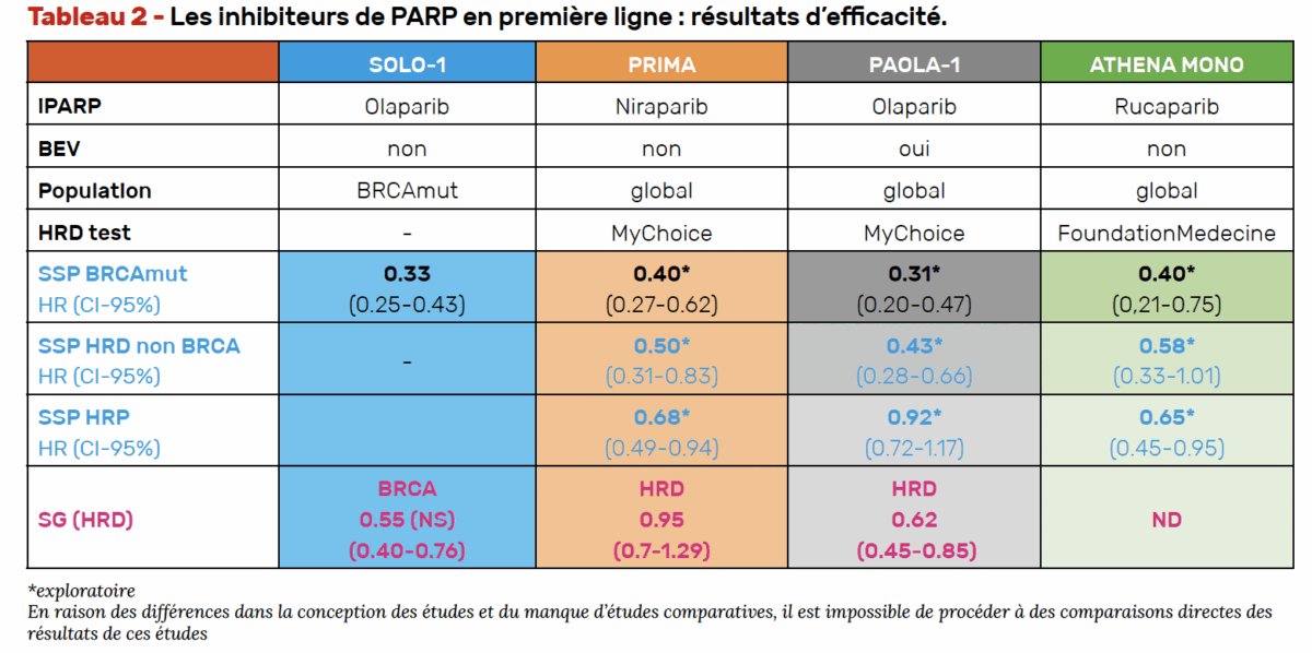 19es Rencontres scientifiques du GINECO - Onko+